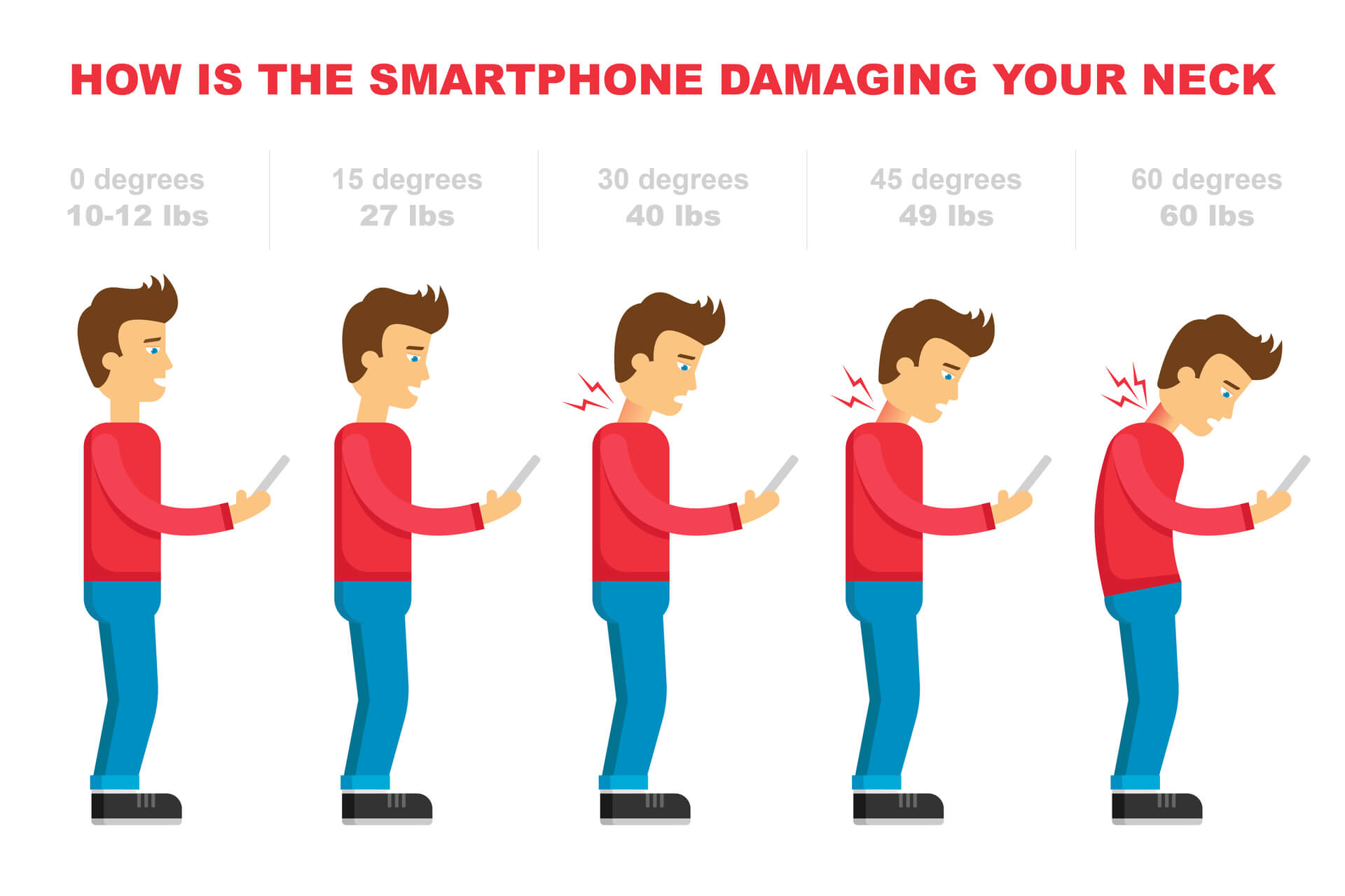 Che cos'è la sindrome "text neck" - Centro Ortopedico Osteopatico Milano